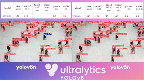 ahsan raza on linkedin computervision yolov5 yolov8 deeplearning