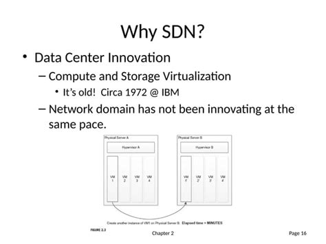 Software Defined Networks Chapter2 Whysdnpptx