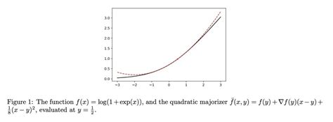 谷歌｜通用majorization Minimization算法 智源社区