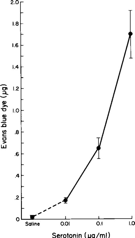 Figure 3 From Microvascular Function In Skin Windows Semantic Scholar