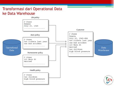 Data Ops