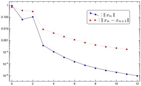 Mathematics Free Full Text Subgradient Extra Gradient Algorithm For