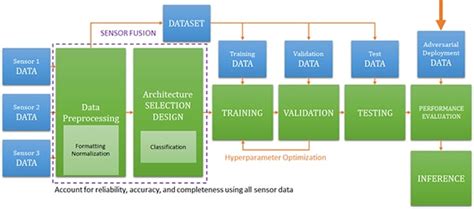 Sensors Sensor Fusion Are Keys To Defect Detection Design Mouser