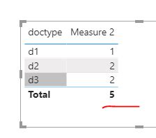 Solved: to sum distinct values - Microsoft Fabric Community