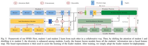 一些知识蒸馏相关论文简读 fedx unsupervised federated learning with cross k csdn博客