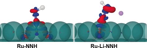 Electron Density Difference Plot ρtotal−ρru−ρnnh Where ρ Is The