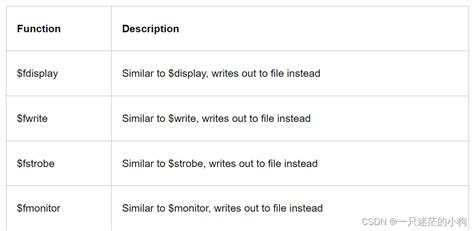Systemverilogverilog文件操作systemverilog文件操作 Csdn博客