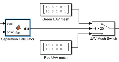 Animate Multiple Uavs Using Dynamic Mesh Matlab And Simulink