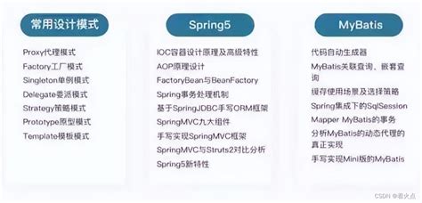 实用的java后端路线图（月薪40k） java后端开发路线图 csdn博客