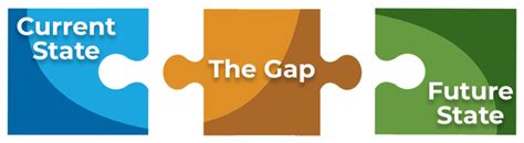 Workplace Planning Process