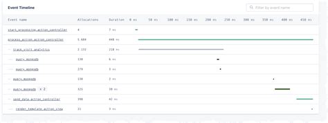 Performance Rails Profiling Time Taken For Each Line Execution While