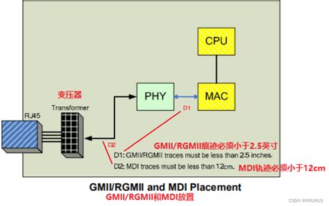 以太网相关 rgmii等长要求 csdn博客