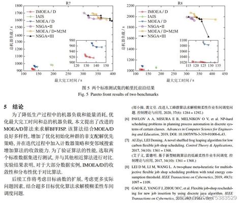 双目标柔性作业车间调度fjsp复现 基于分解的多目标进化算法imdfa d复现的matlab完整源代码 多目标fjsp csdn博客