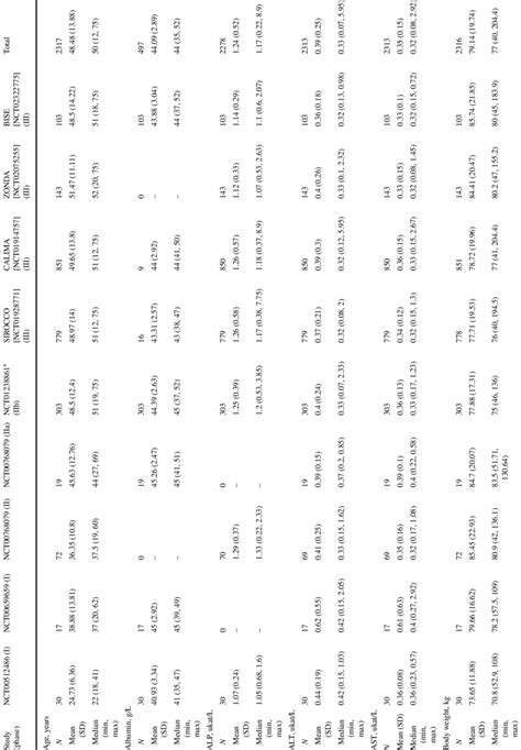 Summary Of Continuous Covariates Download Scientific Diagram