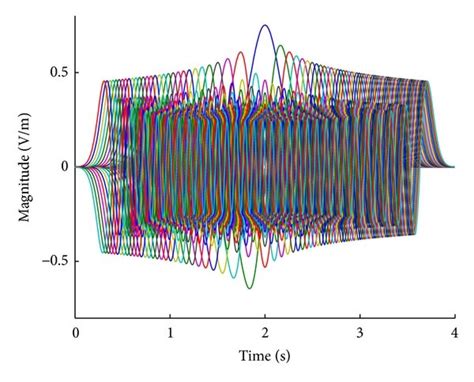 Ah Transformation For Calculating An Output Signal From An Input