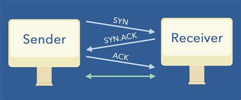 Tcp Vs Udp X Vpn