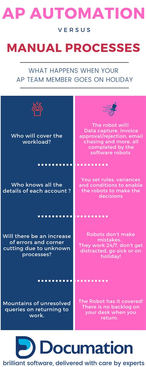 AP Automation V Manual Processes Documation
