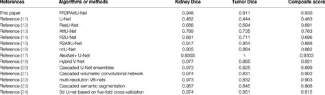 Segmentation Results Of Several Algorithms Or Methods Download