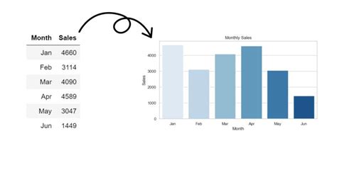 Shivansh Kaushik On Linkedin Datavisualization Dataanalytics