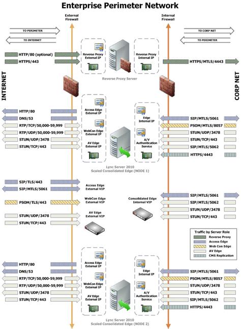 [diagram] lync edge server diagram mydiagram online