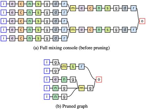 Searching For Music Mixing Graphs A Pruning Approach
