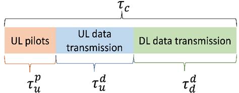 Dm Mimo Based Leo Satnet The User Terminals Are Connected To A Cluster