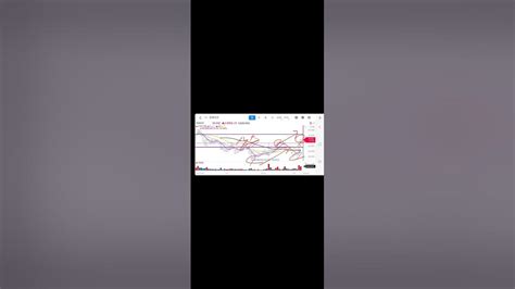 한화비전 한화비전주가 한화비전주가전망 한화비전차트분석 한화비전목표주가 한화비전대응전략 단타매매 종가기법 종목분석 주가전망 차트매매 종가종목 종가대응