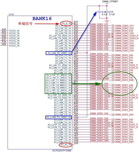 xilinx 7系列fpga收发器架构之收发器和工具概述（一） 知乎