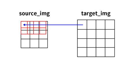 图像预处理（opencv） cv2 warpaffine 平移 csdn博客