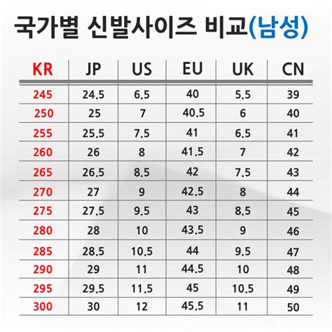 국가별 브랜드별 신발사이즈 비교표 Cm Us Eu Uk 네이버 블로그