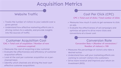 Growth Marketing Key Metrics A Formula Cheatsheet