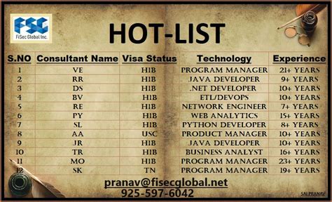 Sai Pranav Paturi On Linkedin Dotnetdeveloper Network