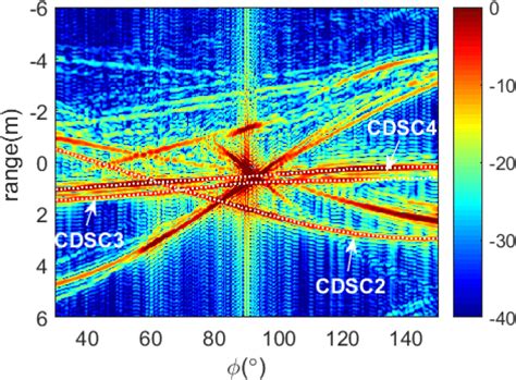 Sequences Of Hrrps Of The Complex Target Computed By Pmlfma Download Scientific Diagram