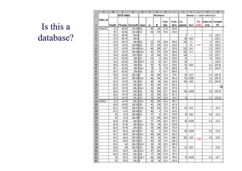 database gis fundamentals pdf