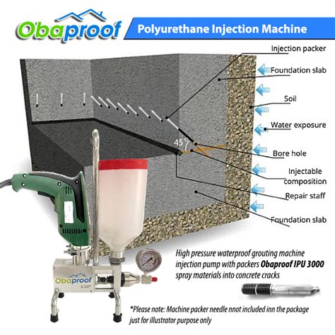 Obaproof Ipu 3000 One Component Semi Flexible Hydrophobic Pu Grout