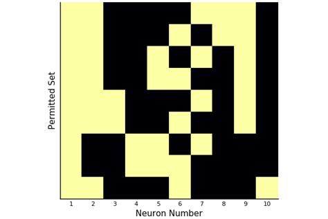journal review permitted and forbidden sets in stlns