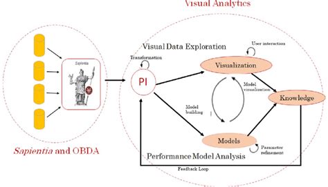 An Illustration Of Our Approach That Combines Sapientia Obda And Download Scientific Diagram