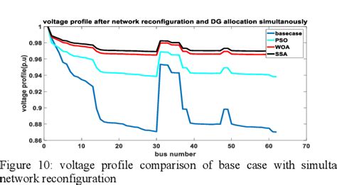 Figure 10 From Salp Swarm Algorithm Based Optimal Network