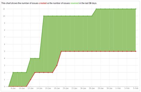 Jira Software Reporting Atlassian Support Atlassian Documentation
