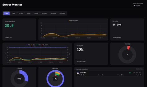 Server Monitor Minecraft Mod