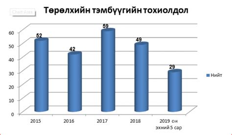 Бэлгийн замын халдвар 15 24 насны хүн амын дунд өвчлөл харьцангуй өндөр байна ТАС МН