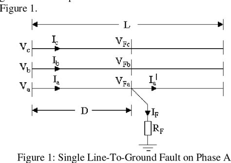 figure 1 from fault location in distribution feeders containing