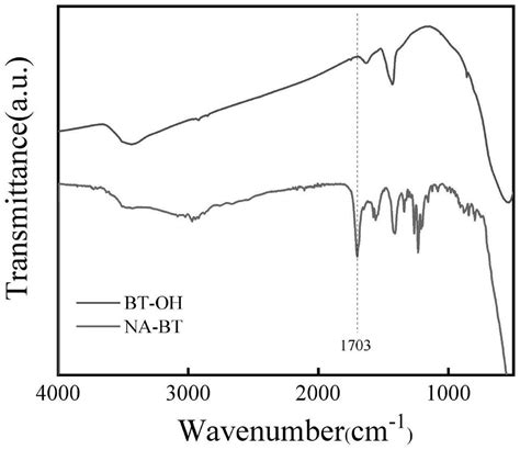 Multi Walled Carbon Nanotube Barium Titanate Polydicyclopentadiene