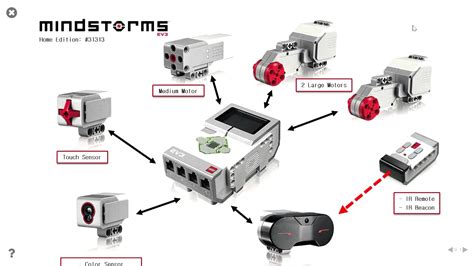 Programming Lego Mindstorms Robots With Python Youtube
