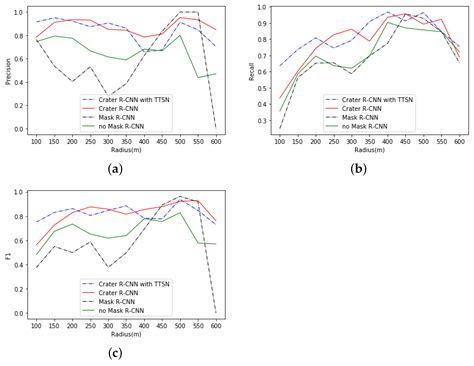 Semi Supervised Deep Learning For Lunar Crater Detection Using Ce 2 Dom