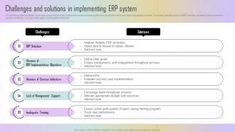 Challenges And Solutions In Implementing ERP System Estimating ERP System PPT Example