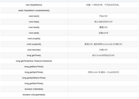 Cto 求求你别再用 Systemcurrenttimemillis 统计代码耗时了。。。 Csdn博客