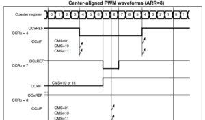 STM32 PWM Output Example Code PWM Generation Tutorial
