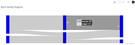 翻译 可视化：sankey plot 桑基图 plotly csdn博客