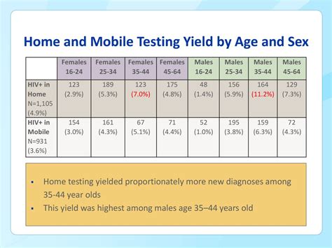 Michelle Roland MD U S Centers For Disease Control And Prevention Ppt Download